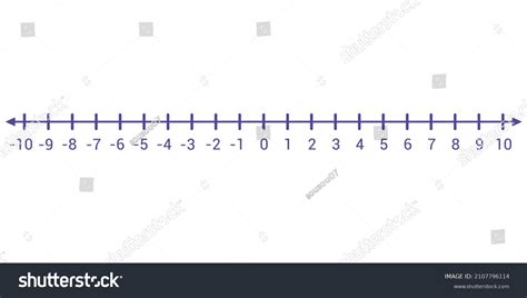 Representation Integers On Number Line Stock Vector Royalty Free Shutterstock