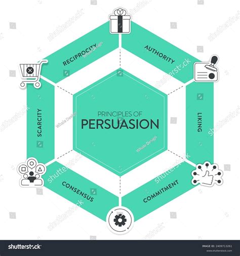 Principles Persuasion Framework Diagram Chart Infographic Stock Vector