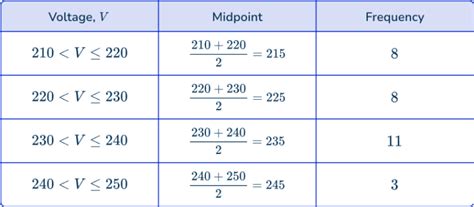Frequency Polygon Math Steps Examples And Questions