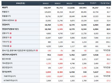 원전 관련주 대장주