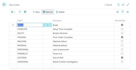 Clever Dynamics Stop Codes