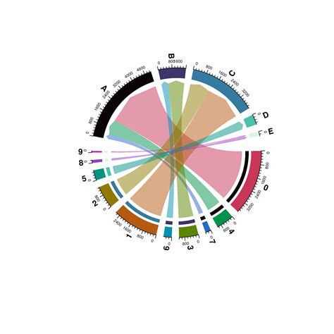 Scpubr 13 Chord Diagram Plots