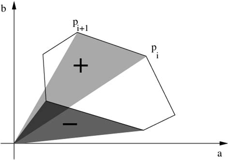 Integration Scheme Over A Polygonal Domain Download Scientific Diagram