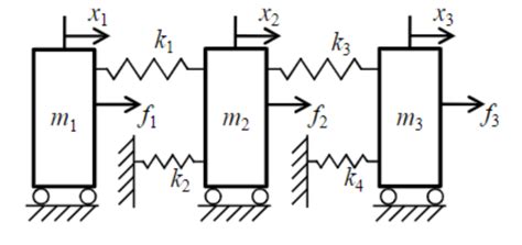 Solved 3 3 8 Points Revisit The 3dof System From Problem