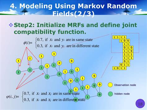 Ppt Intrinsic Image Separation Using Weighted Map And Correction Using Mrfs Powerpoint