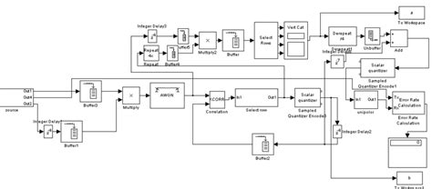 figa 2 iteration detection n 4 16 128 256 512 download scientific