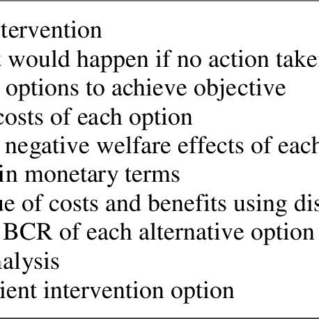 Step By Step Approach To CBA Download Scientific Diagram