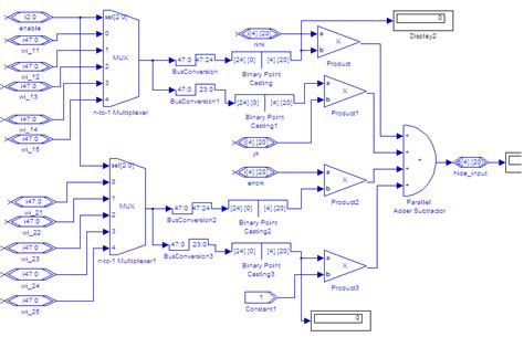 Design Of Hidden Layer Input Values Module Download Scientific Diagram