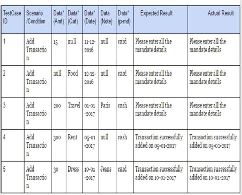 Sample Test Cases For Library Management System