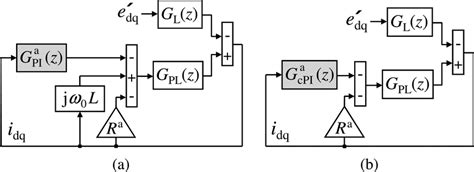 Block Diagram Of Current Control Closed Loop In The Discrete Time