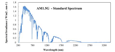 发光太阳聚光器的蒙特卡洛光线追踪研究（matlab代码实现）蒙特卡罗光线追迹法 Csdn博客