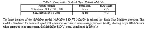 Real Time Wildlife Detection Using Mobilenet Ssd V2 Convolutional Neural Network
