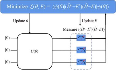 Variational Quantum Algorithms For Scanning The Complex Spectrum Of Non Hermitian Systems