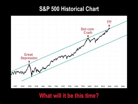 Building The Elite Low Volatility Algo That Beats The Market In Python