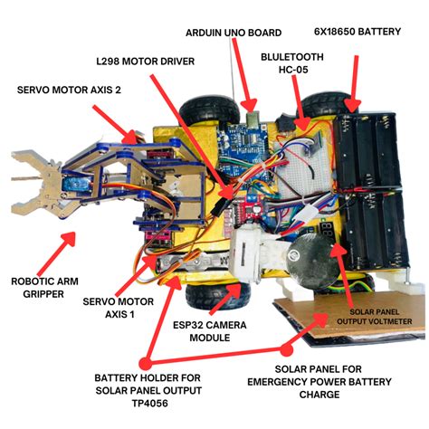 Rover Project With Robotic Arm And Camera Ready To Use Assembled