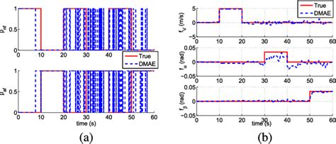 Figure 1 From Air Data Sensor Fault Detection And Diagnosis In The