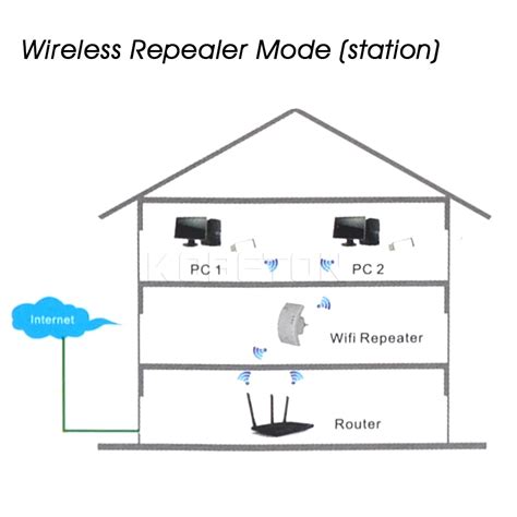 Repetidor inalámbrico Wifi N B G Repetidor inalámbrico Wifi