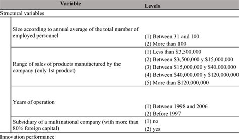 Definition Of Qualitative Variables Download Scientific Diagram Definition Of Qualitative Variables Download Scientific Diagram