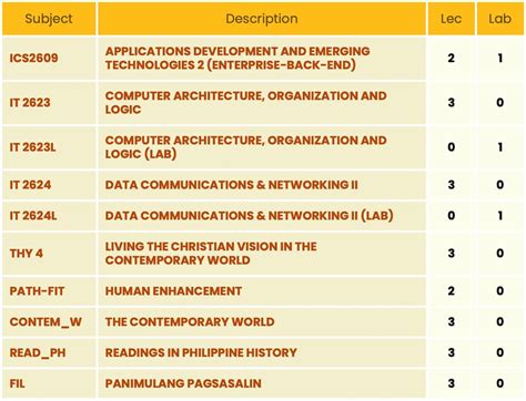 it 2nd year 2nd sem what to expect r tomasino