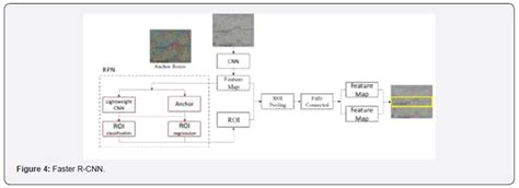 Crack Detection Using Faster R Cnn And Point Feature Matching