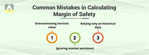 Margin Of Safety All You Need To Know About Mtf
