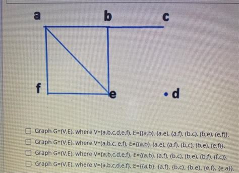 Solved A B F E D Graph G V E Where V A Bc D E F Chegg Com