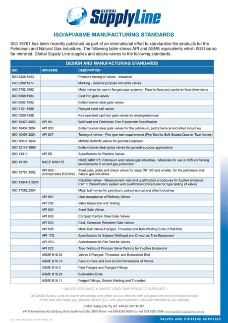 List Of Api Standards For Rotating Equipment Pdf