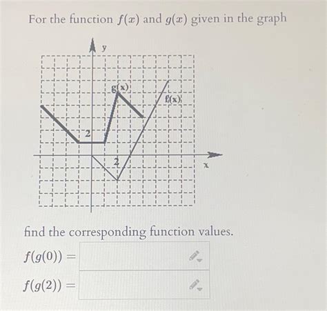 solved for the function f x ﻿and g x ﻿given in the graph