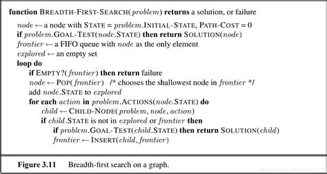 No65——人工智能学习：python实现广度优先搜索人工智能广度学习 Csdn博客