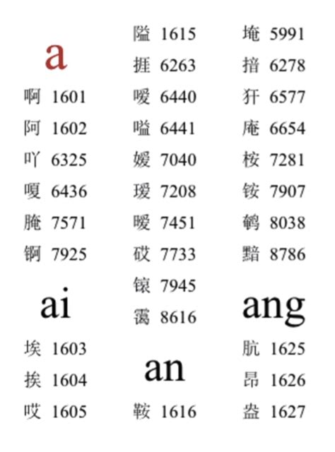 计算机组成原理学习笔记：字符与字符串 电脑存储时字符和字符如何区分的 csdn博客