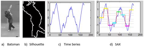 gray scale to sax representation download scientific diagram