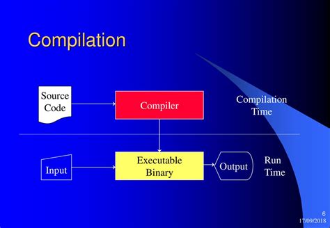 Computer Programming For Everyone Ppt Download