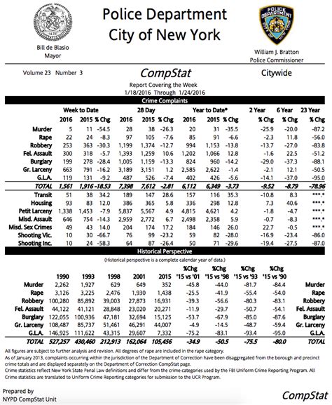 Compstat 2 0 Police Data Transparency And Community Trust Spotcrime The Publics Crime Map