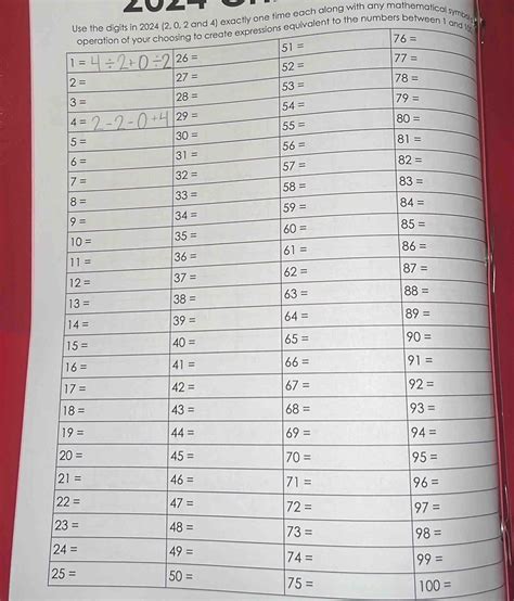 Solved Lul Use The Digits In 2024 2 0 2 And 4 Exactly One Time