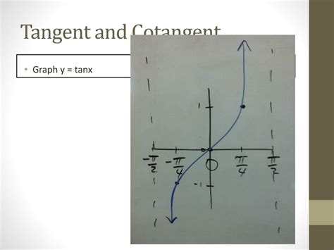 Ppt Graphing Trigonometric Functions Powerpoint Presentation Free Download Id 6248100