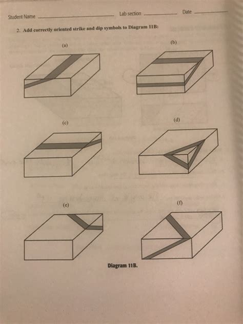 Solved Date Lab Section Student Name GEOLOGIC MAP SYMBOLS A Chegg