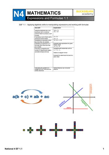 National 4 N4 Mathematics Expressions And Formulae 11 12 13