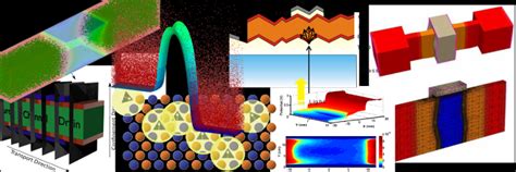 Semiconductor Modelling And Opportunities Science And Technology