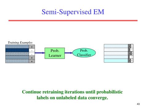 Ppt Text Clustering Powerpoint Presentation Free Download Id236900