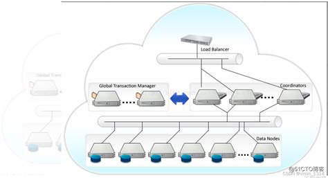 postgres xl 调优 postgres xl性能优化 csdn博客