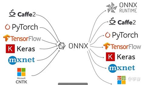 [笔记]mcp model context protocol 简介 知乎