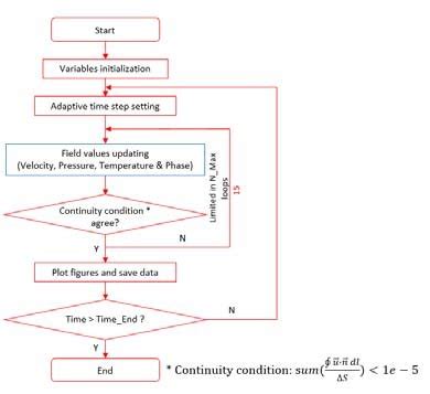 Computation Algorithm Of The Program Download Scientific Diagram
