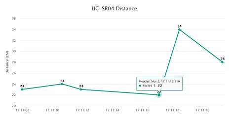 help with ir photogate using nodemcu and spiffs general guidance arduino forum