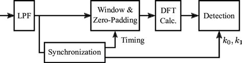 baseband block diagram of the dft based demodulator download