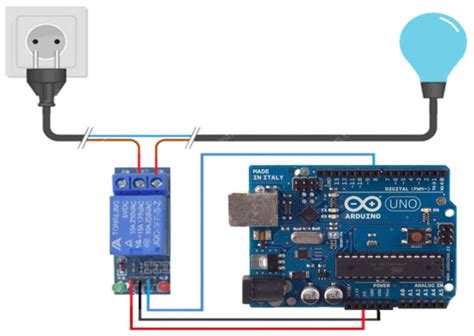 Development Of Smart Home Applications Based On Arduino And Android Platforms An Experimental Work