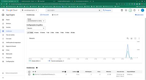 github fabianafarias deploy appengine instance class automatic scale
