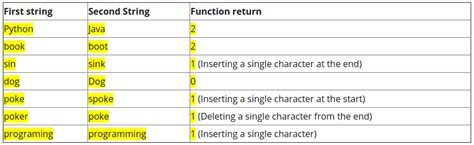 Python How To Find Whether To Single Insert Or Delete From A String