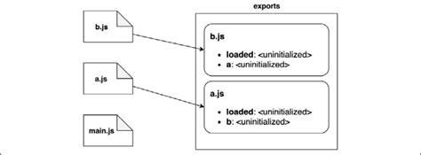 Node Js Design Patterns Programming Ebook