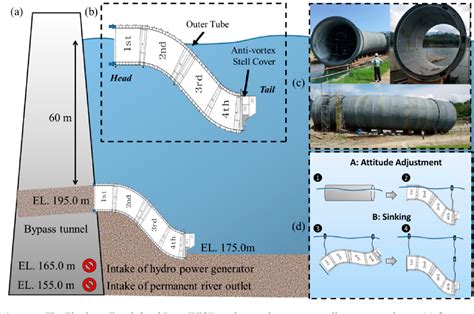 Figure 1 From Underwater 3d Rigid Object Tracking And 6 Dof Estimation