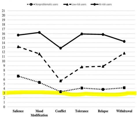 Porn Study Critiques Analysis Of Data Do Not Support Sex As Addictive Prause Et Al